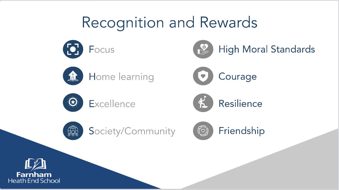 What is 'Persistent' Absence? - Farnham Heath End School