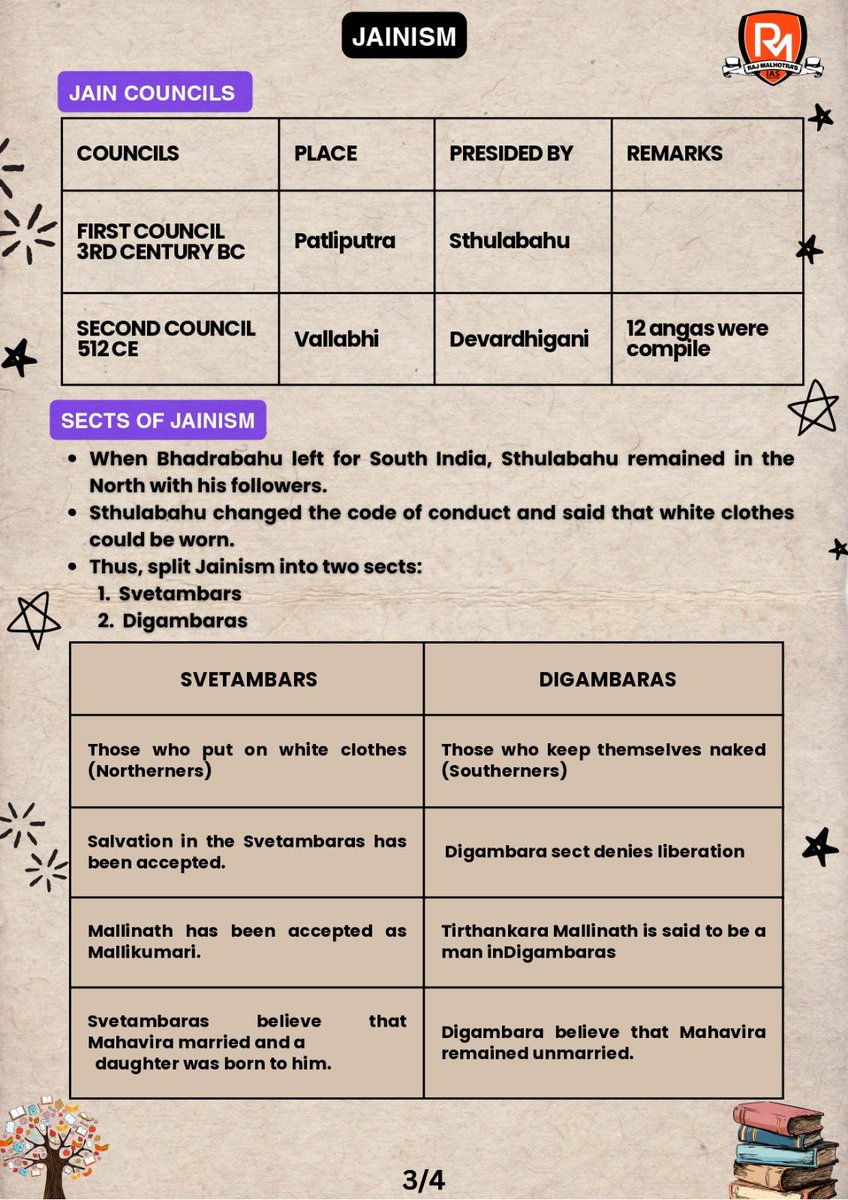 🌿 Journeying into the Profound Teachings of Jainism 🕉️🌼 Day 8 : “Ancient History” Today, let’s ...