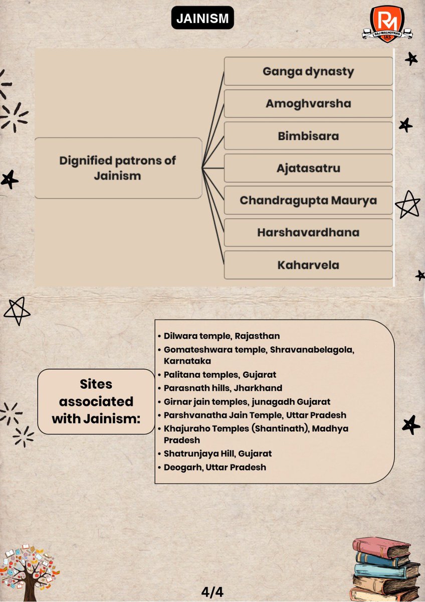 🌿 Journeying into the Profound Teachings of Jainism 🕉️🌼 Day 8 ...