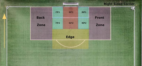 How to score from a Corner Kick? I put hours and hours into this ...