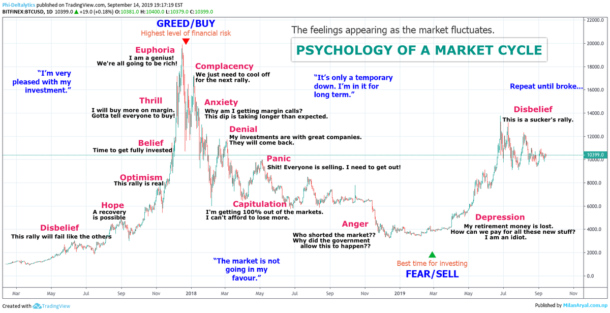 Understanding market cycles will make you a much better investor. Let ...