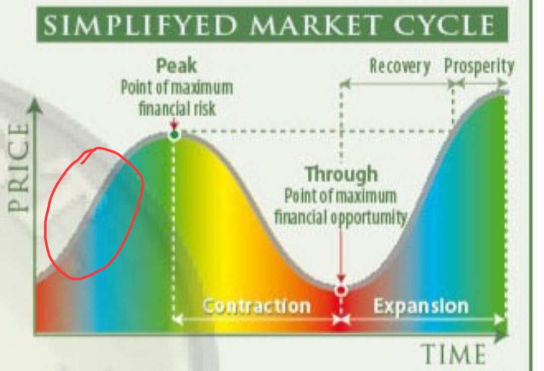 Understanding market cycles will make you a much better investor. Let ...