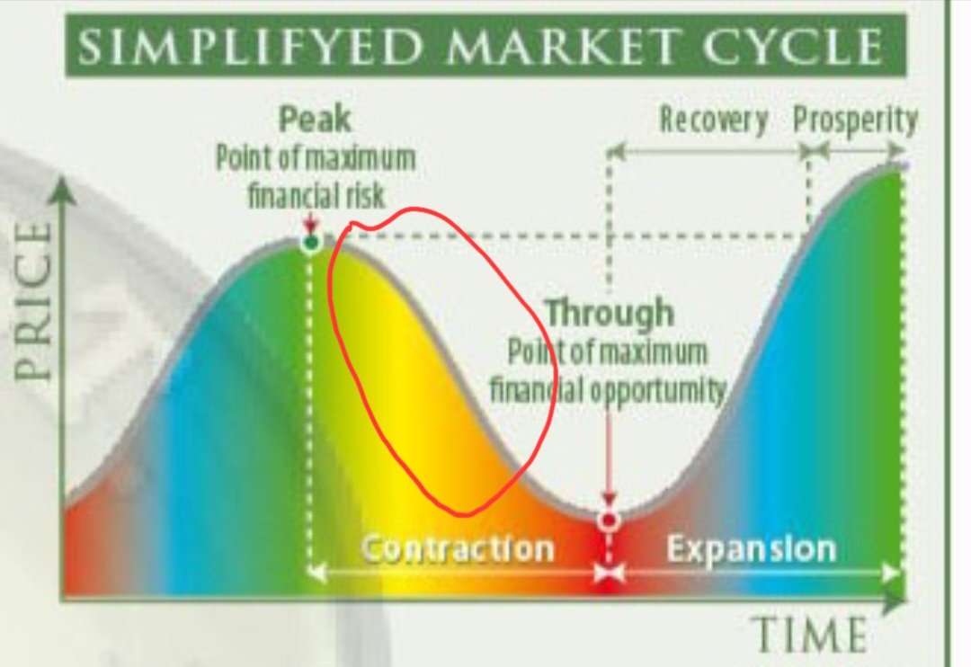 Understanding market cycles will make you a much better investor. Let ...