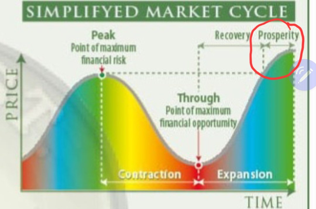 Understanding market cycles will make you a much better investor. Let ...