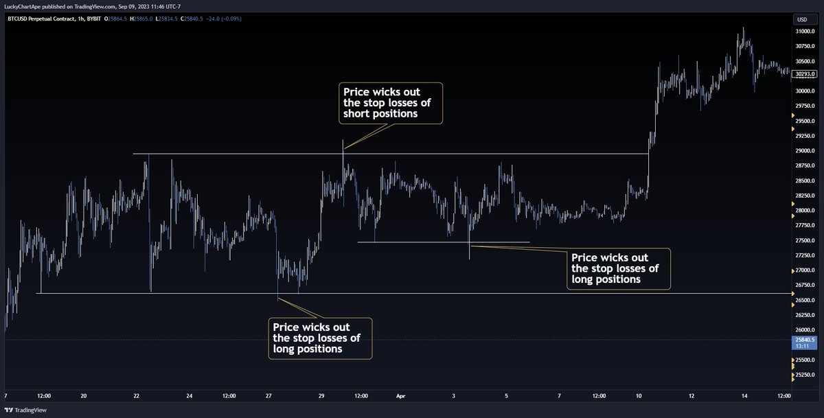 Below I am going to break down what I believe are some of the most ...