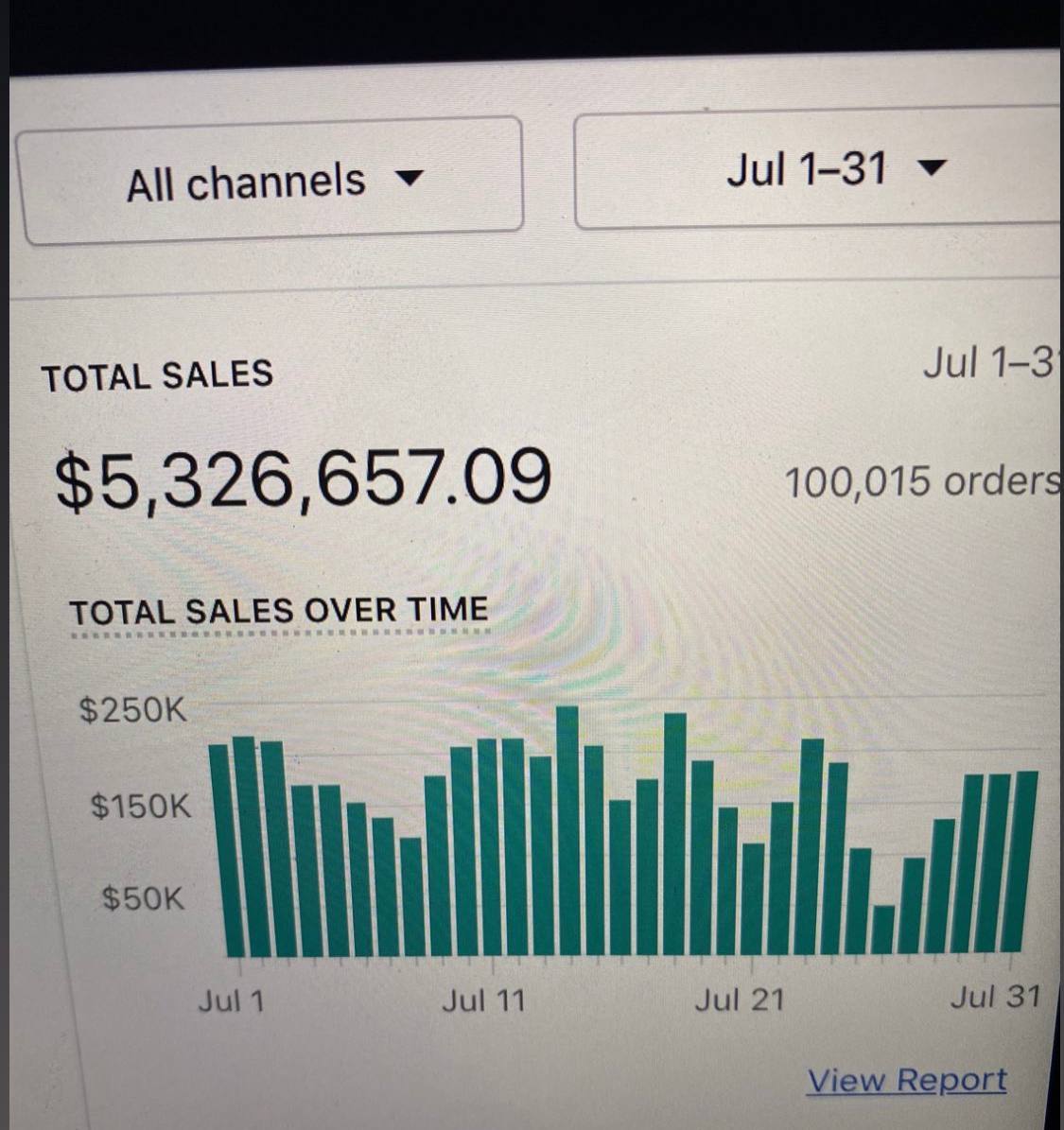 Plenty of guys have built ecom stores to $100k/m on here But not many ...