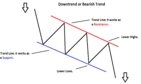 Many Traders today who trade COCH or Break of structures do not really ...
