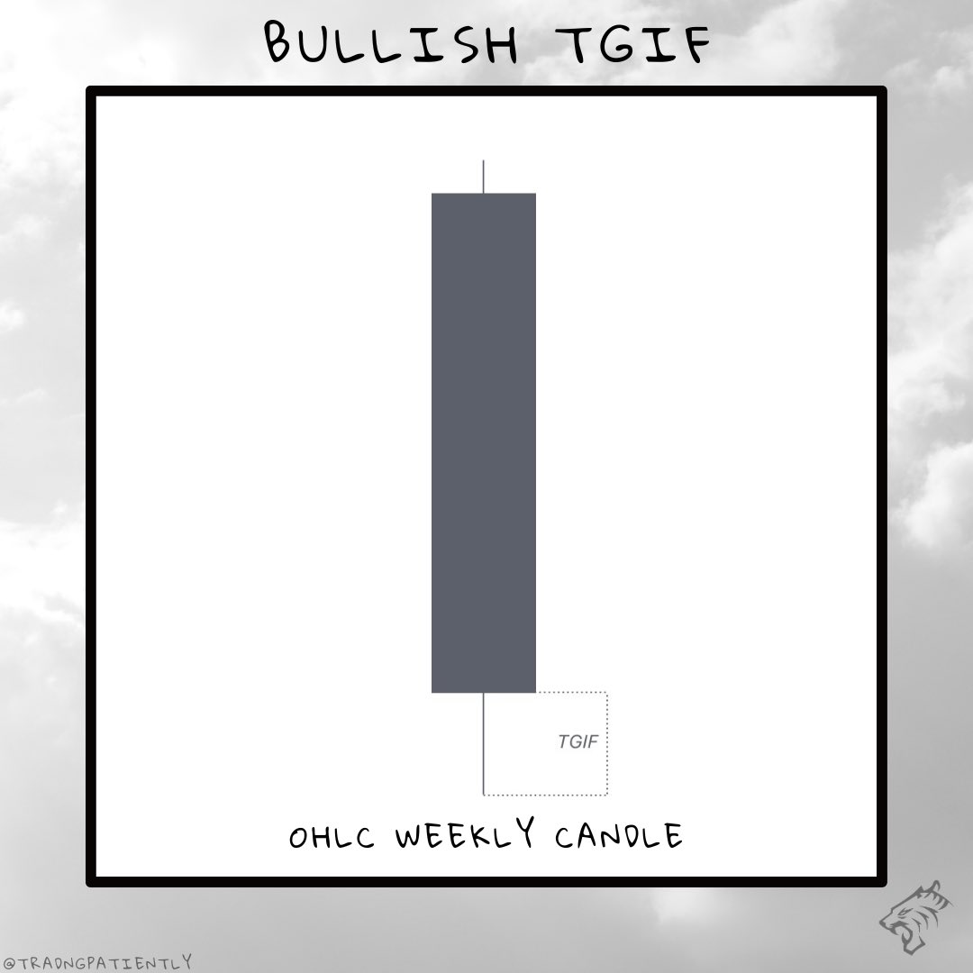 💎 ict gem of the day 💎 have you heard of ict’s tgif setup? 🤯 tgif ...