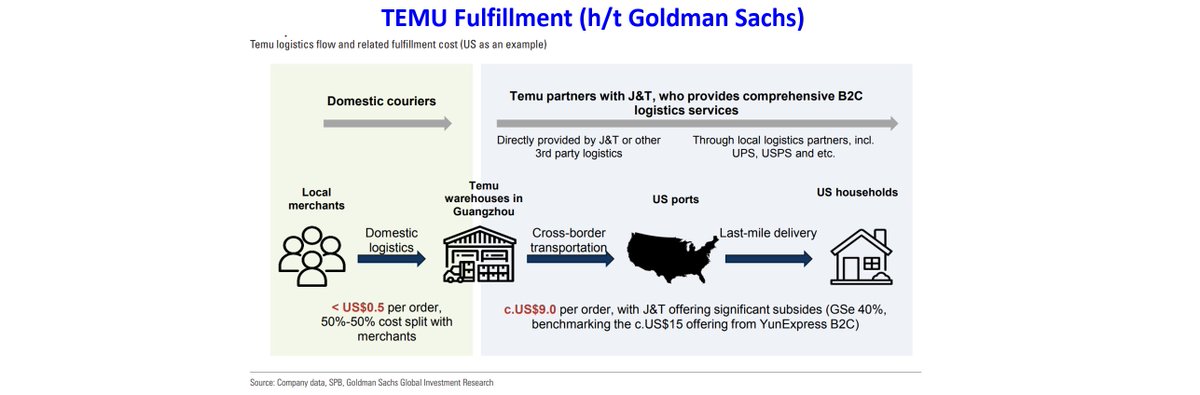 Comparing $TEMU with $WISH or AliExpress. If $WISH didn’t make it, why ...