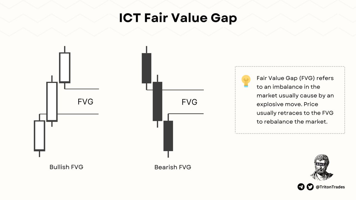 PD Arrays are one of the tools that the algorithm uses to deliver price ...