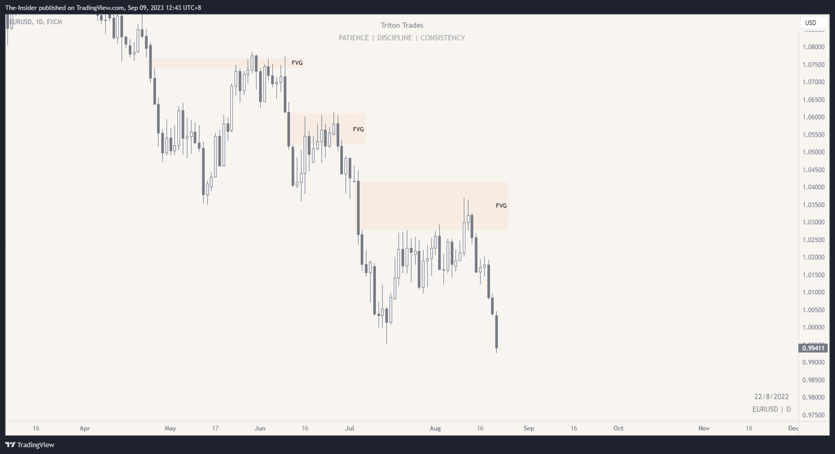 PD Arrays are one of the tools that the algorithm uses to deliver price ...