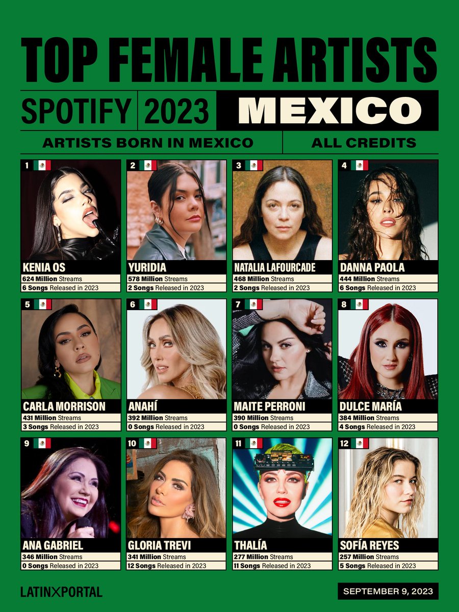 Popular Female Artists 2023