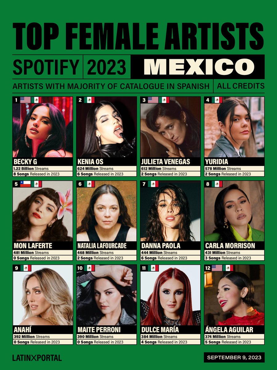 Famous Spanish Female Singers