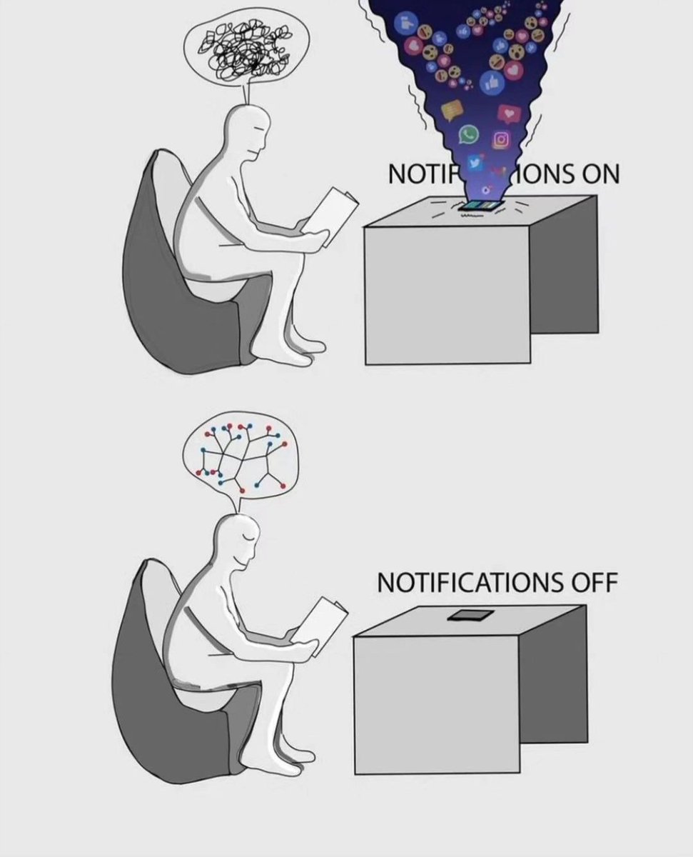 9 Powerful Visuals That Will Change Your Life: 1. - Thread from ...