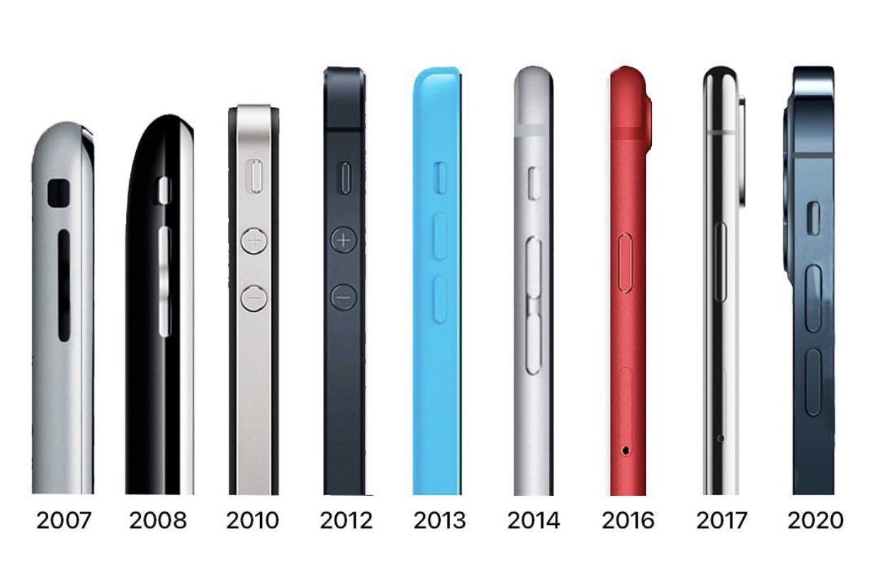 Iphone Evolution 5s