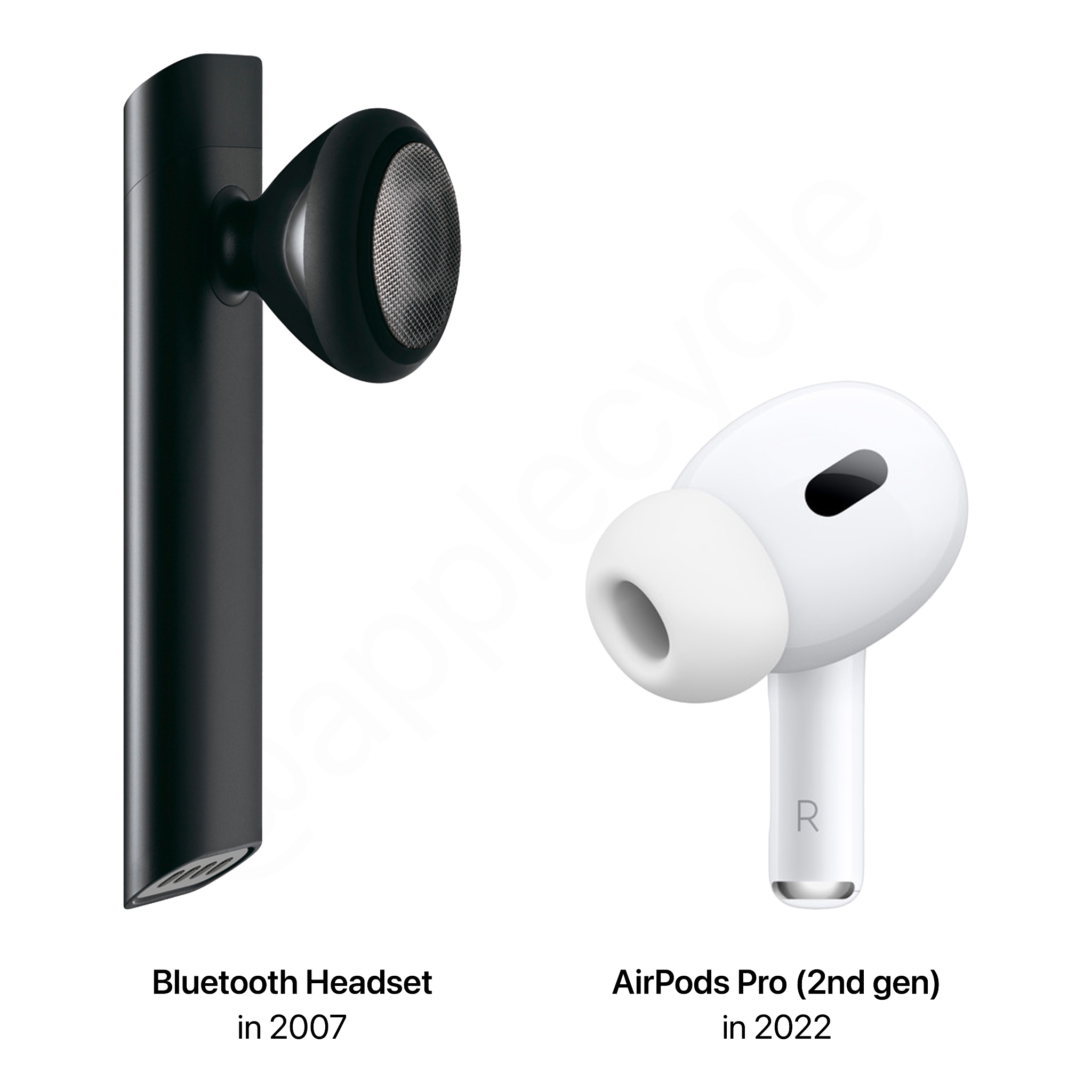Airpods Evolution | informacionpublica.svet.gob.gt
