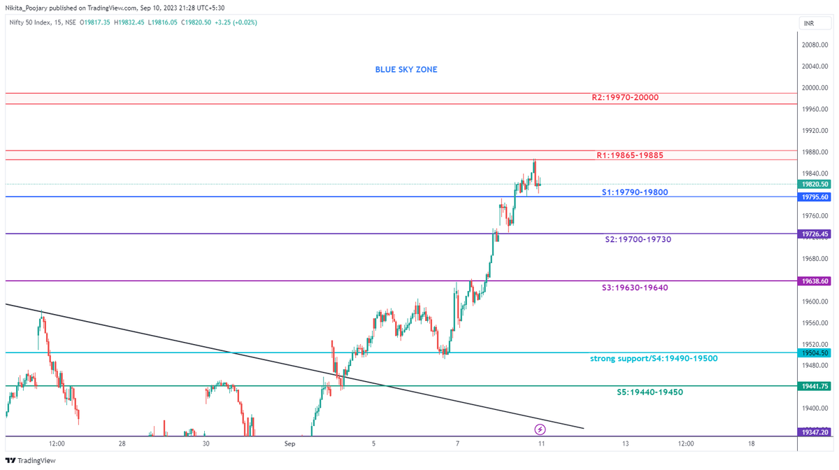 #NIFTY Bulls are back in the game after a sharp reversal from 19250 ...