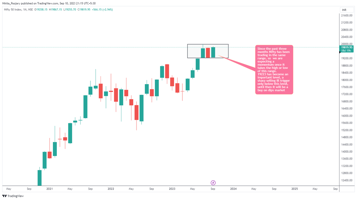 #NIFTY Bulls are back in the game after a sharp reversal from 19250 ...