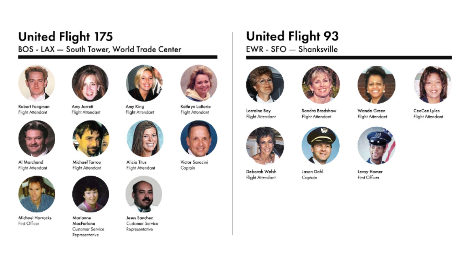 Flight 175 Hijackers