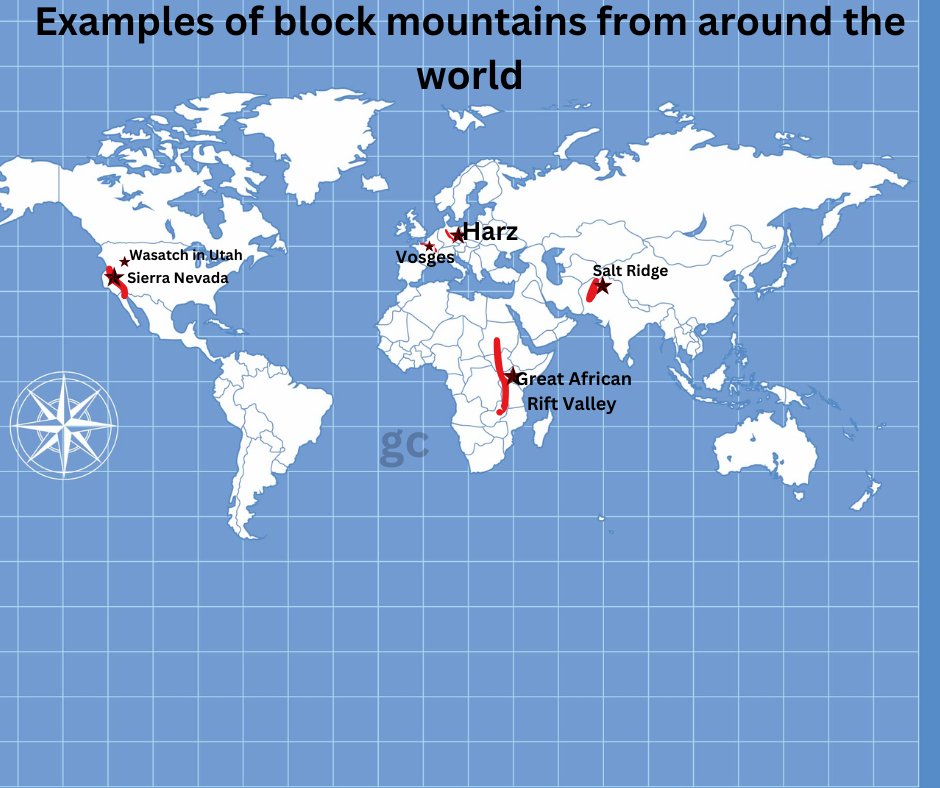 Block Mountains
