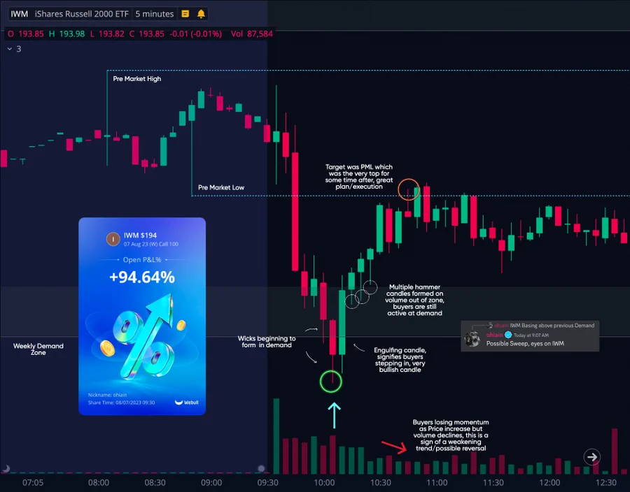 $SPY | Unlock the Power of VOLUME in Trading: 📊 In this thread 🧵 I'll ...