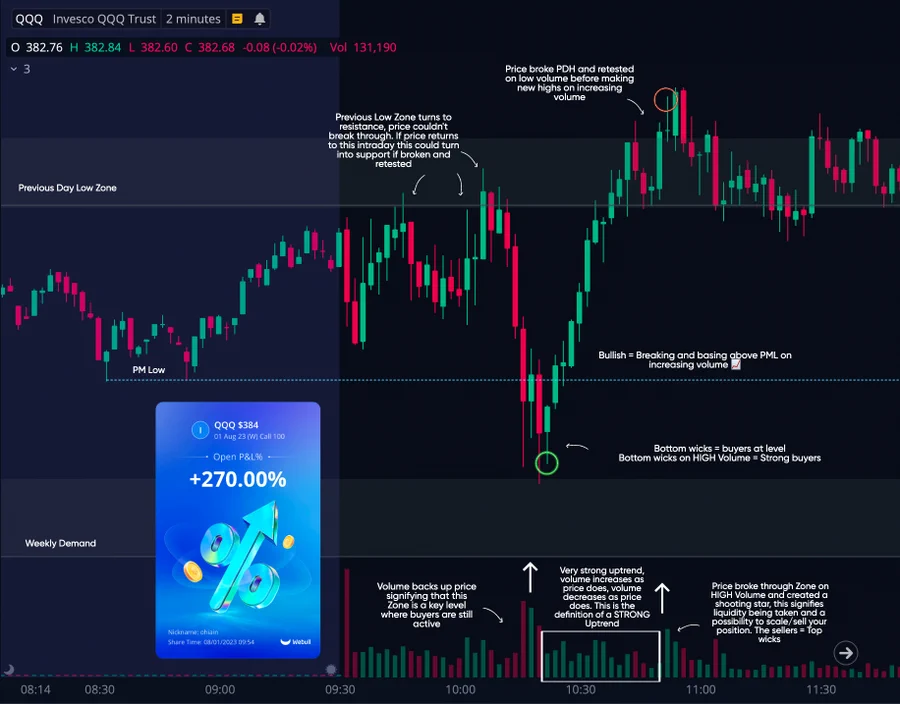 $SPY | Unlock the Power of VOLUME in Trading: 📊 In this thread 🧵 I'll ...