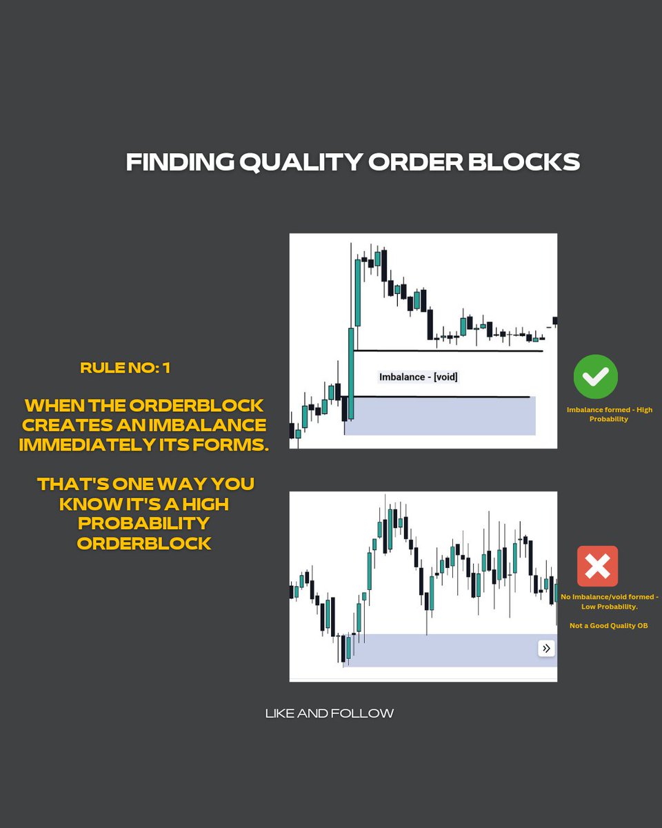 Not All Orderblocks Work Not All Orderblocks Are To Be Traded Here Are The 3 Most Profitable