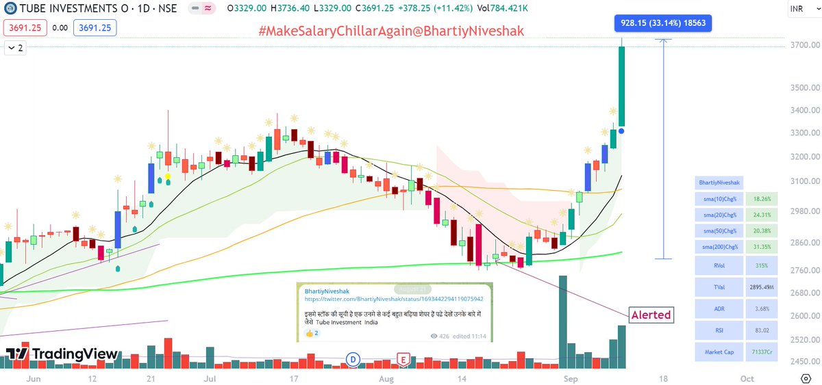 #TIINDIA - Tube Investment, incubator of Murugappa Group, was ...