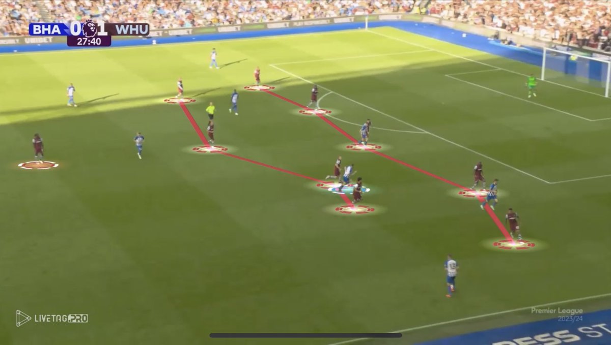 Brighton during the game against West Ham United changed their build up ...
