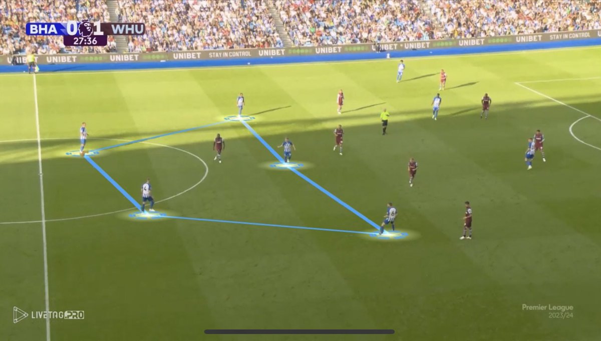 Brighton during the game against West Ham United changed their build up ...