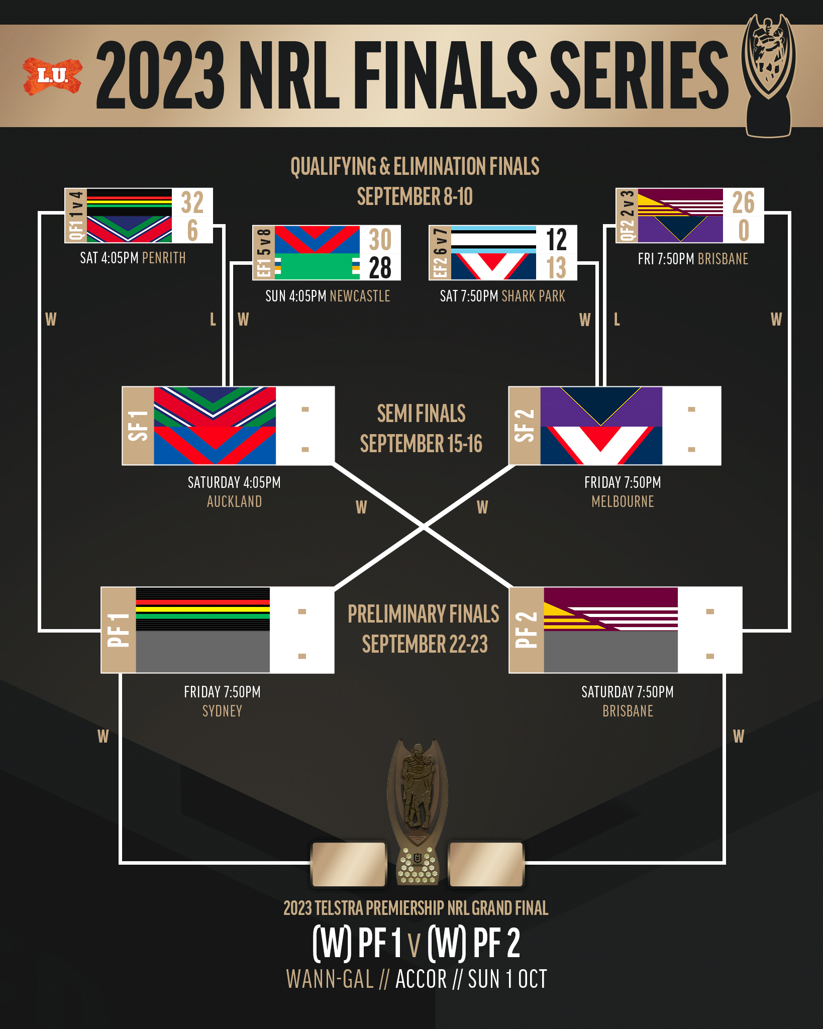 NRL TEAMS - 2023 Finals Week 2 » League Unlimited NRL TEAMS - 2023 Finals Week 2 » League Unlimited