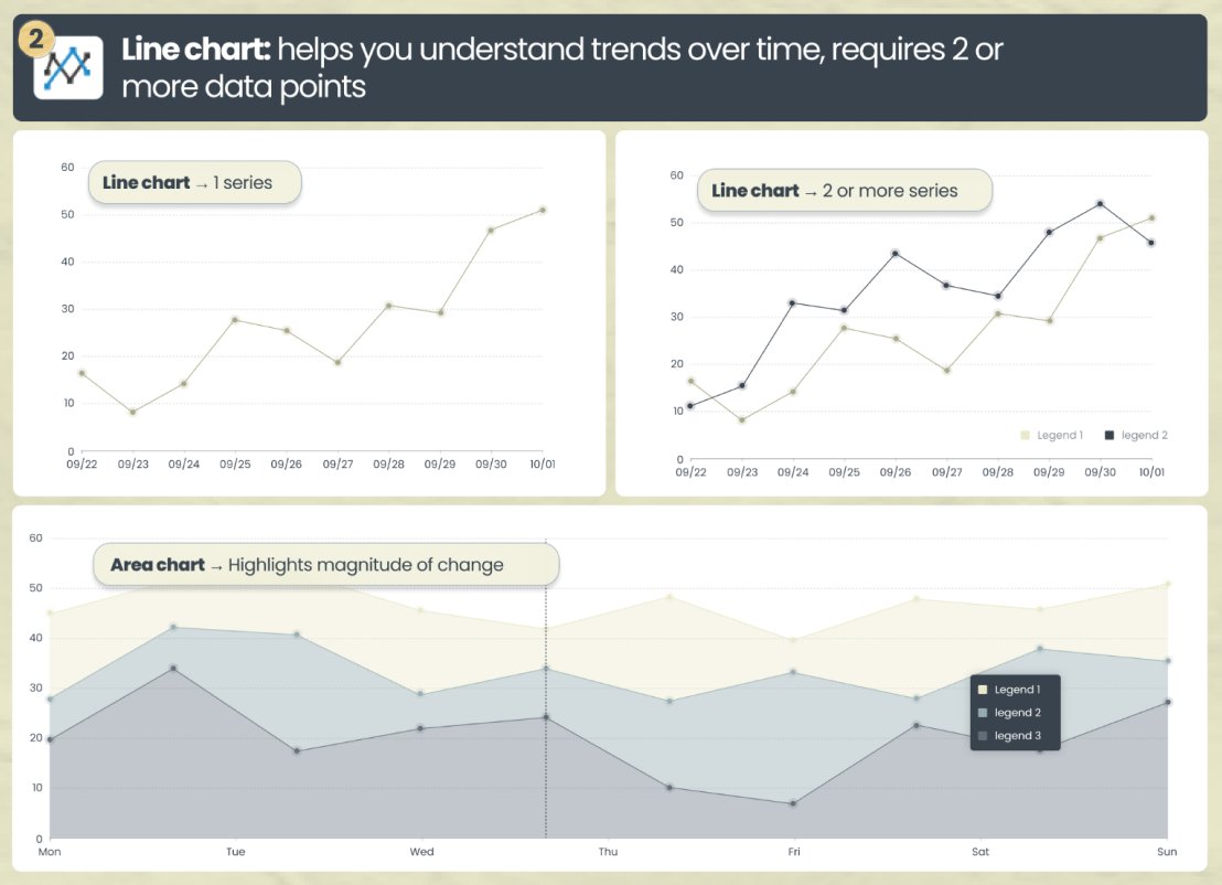 𝗘𝘃𝗲𝗿𝘆 𝗘𝘅𝗰𝗲𝗹 𝗖𝗵𝗮𝗿𝘁, 𝗮𝗻𝗱 𝗪𝗵𝗲𝗻 𝘁𝗼 𝗨𝘀𝗲 𝗶𝘁 Charts are one of the most ...