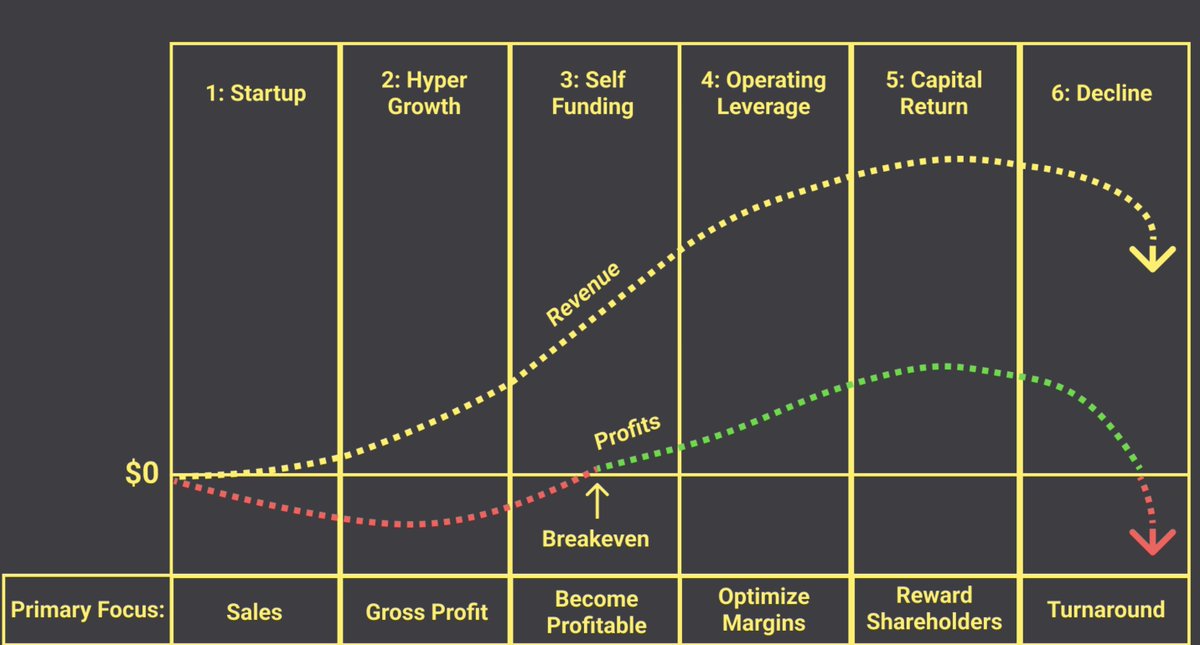 Thread by @Brian_Stoffel_ on Thread Reader App – Thread Reader App