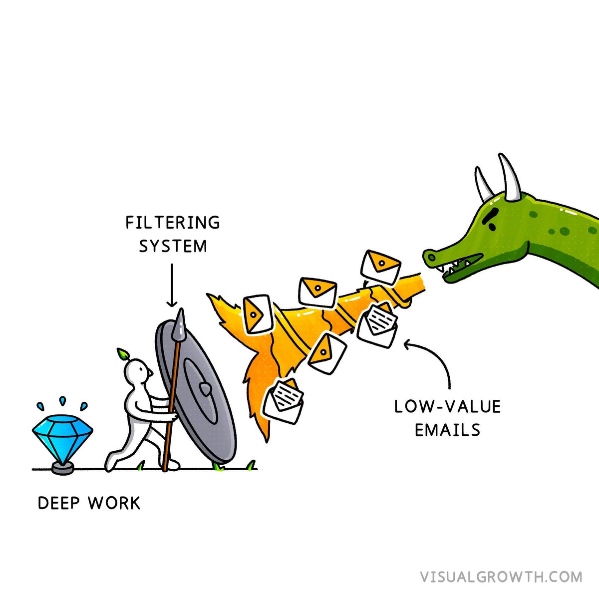 Visual book notes from "Deep Work" by Cal Newport! 1. The most ...