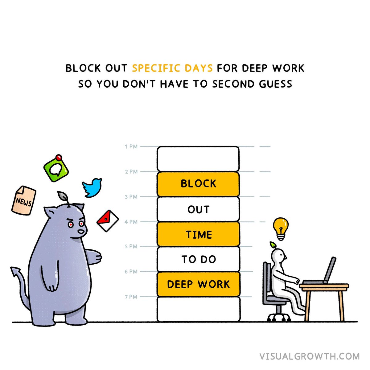 Visual book notes from "Deep Work" by Cal Newport! 1. The most ...