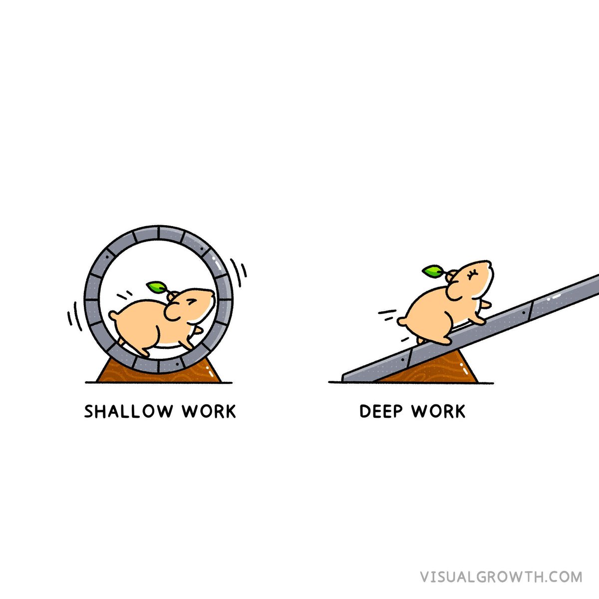 Visual book notes from "Deep Work" by Cal Newport! 1. The most ...