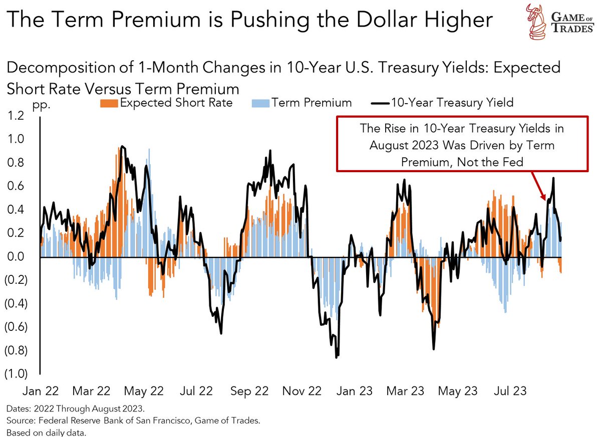 Thread by @GameofTrades_ on Thread Reader App – Thread Reader App