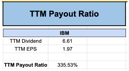 Investing in dividend stocks? That's a great way to reach financial ...
