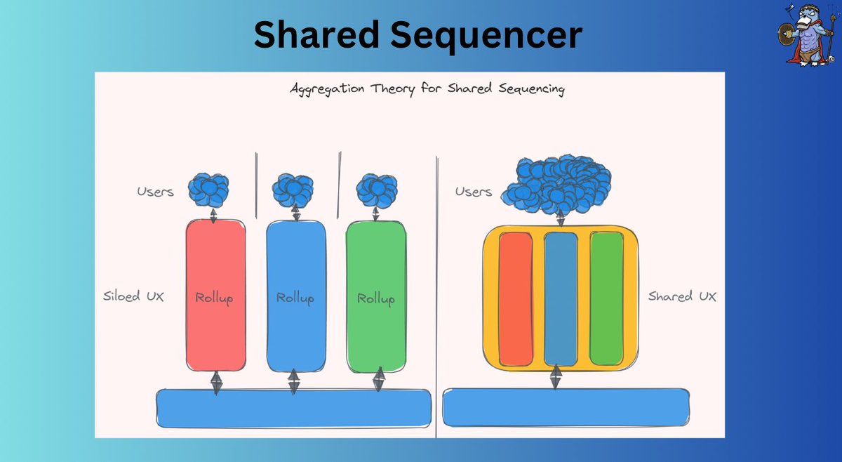 The next narrative will be products that solve the current market's painpoints. These narratives ...