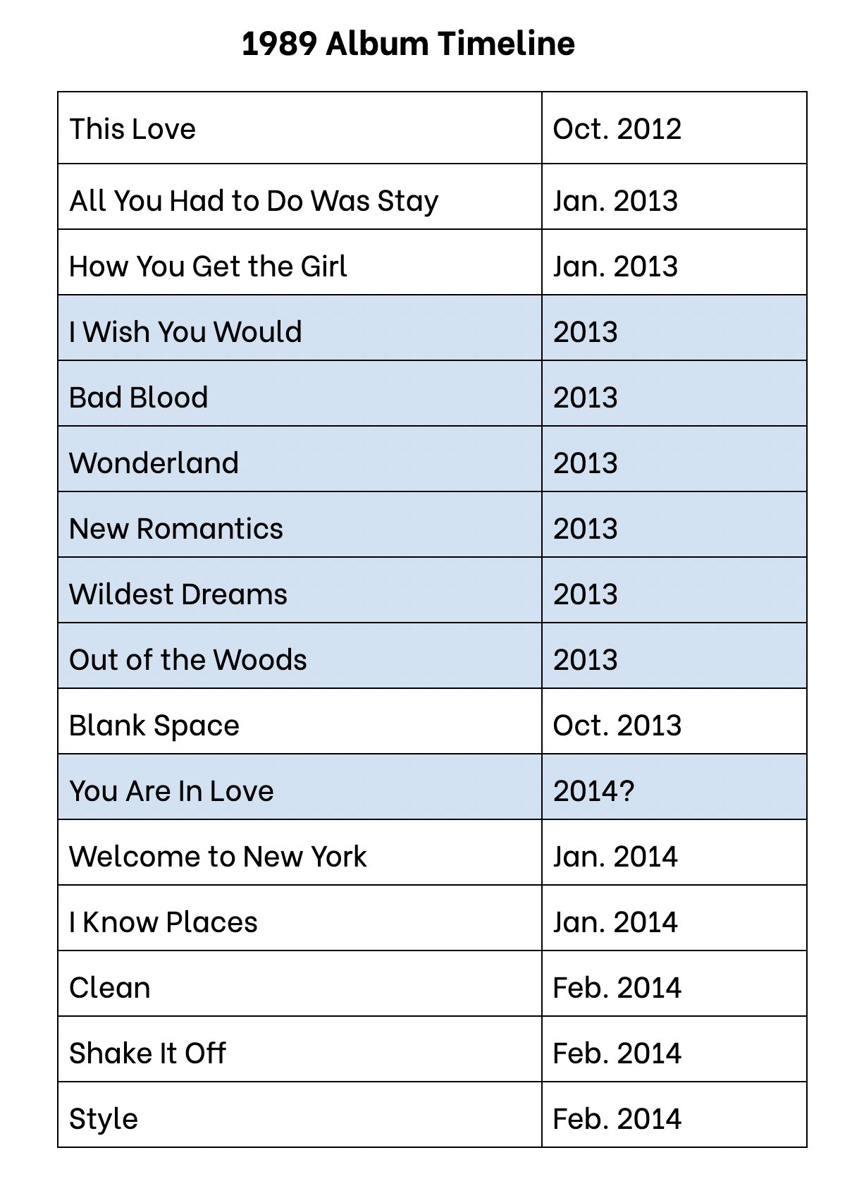 1989 Tracklist Eno On X: "I Thought I'd Share This Rough Timeline For