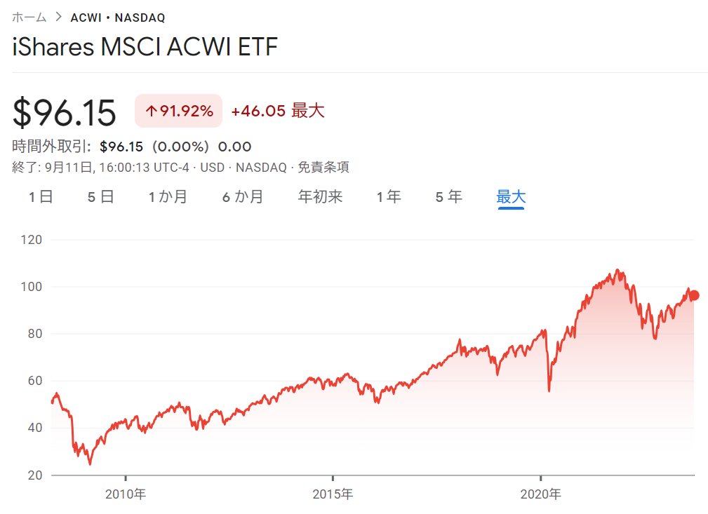 Tsugawa/CubeSoft, Inc.(@tt_clown) - Twilog