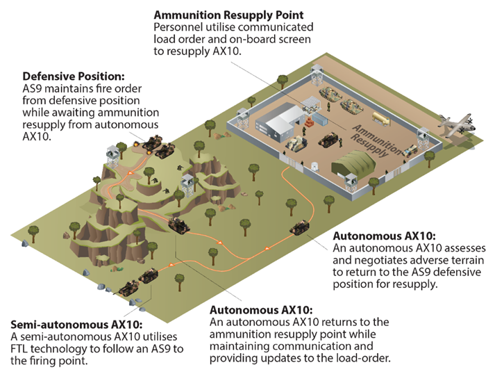 Mini🧵: Hanwha's conceptual work on how the latest K9 family of vehicle ...