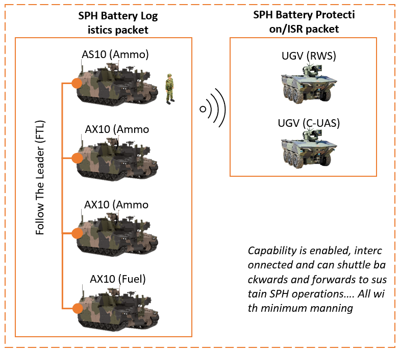 Mini🧵: Hanwha's conceptual work on how the latest K9 family of vehicle ...