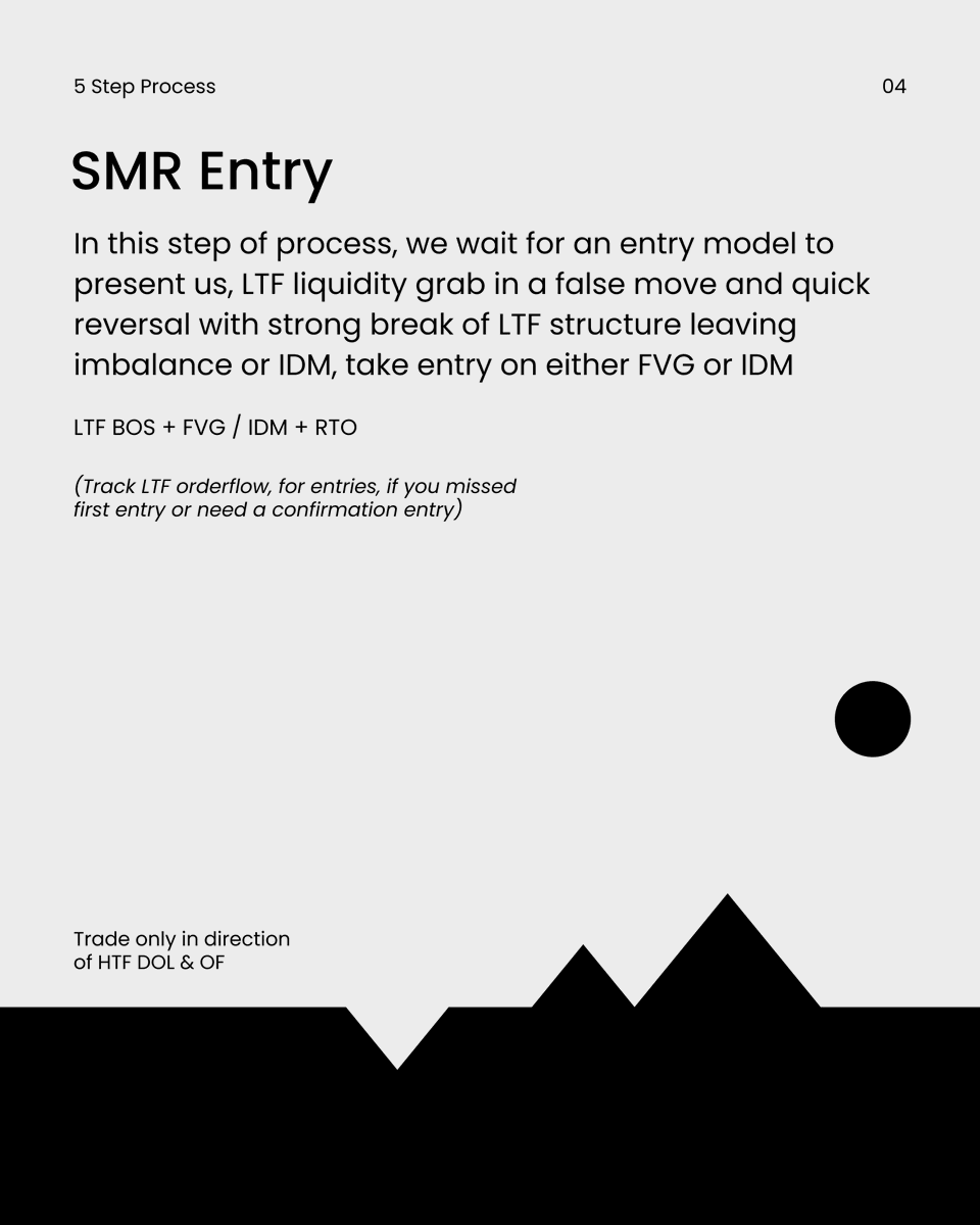 5 Step Process, To monitor & enter a trade (My Process) 🧵Mini Visual ...