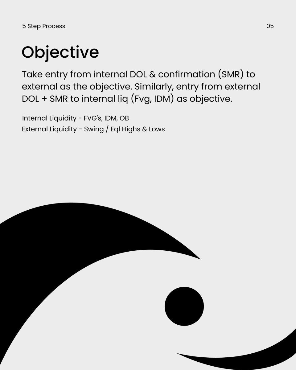 5 Step Process, To monitor & enter a trade (My Process) 🧵Mini Visual ...