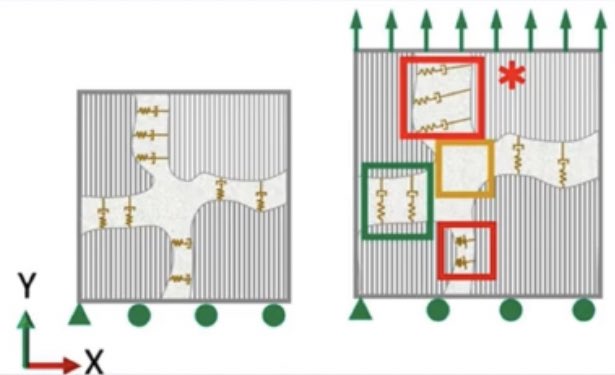 30 Tendon Concepts - Thread from Jake Tuura @jake_tuura - Rattibha