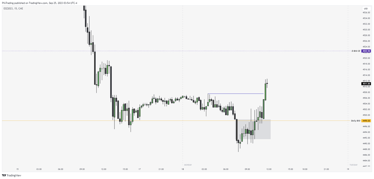$ES - AM Silver Bullet Review 🧪 September, Week 3 FOMC / One-sided to Daily DOL - Thread from ...