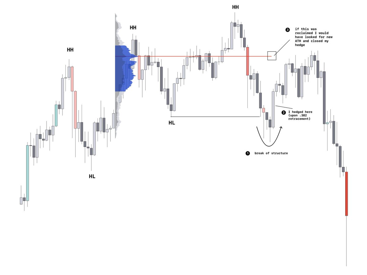 Hedging a thread 🧵 - Thread from Luckshury @Luckshuryy - Rattibha