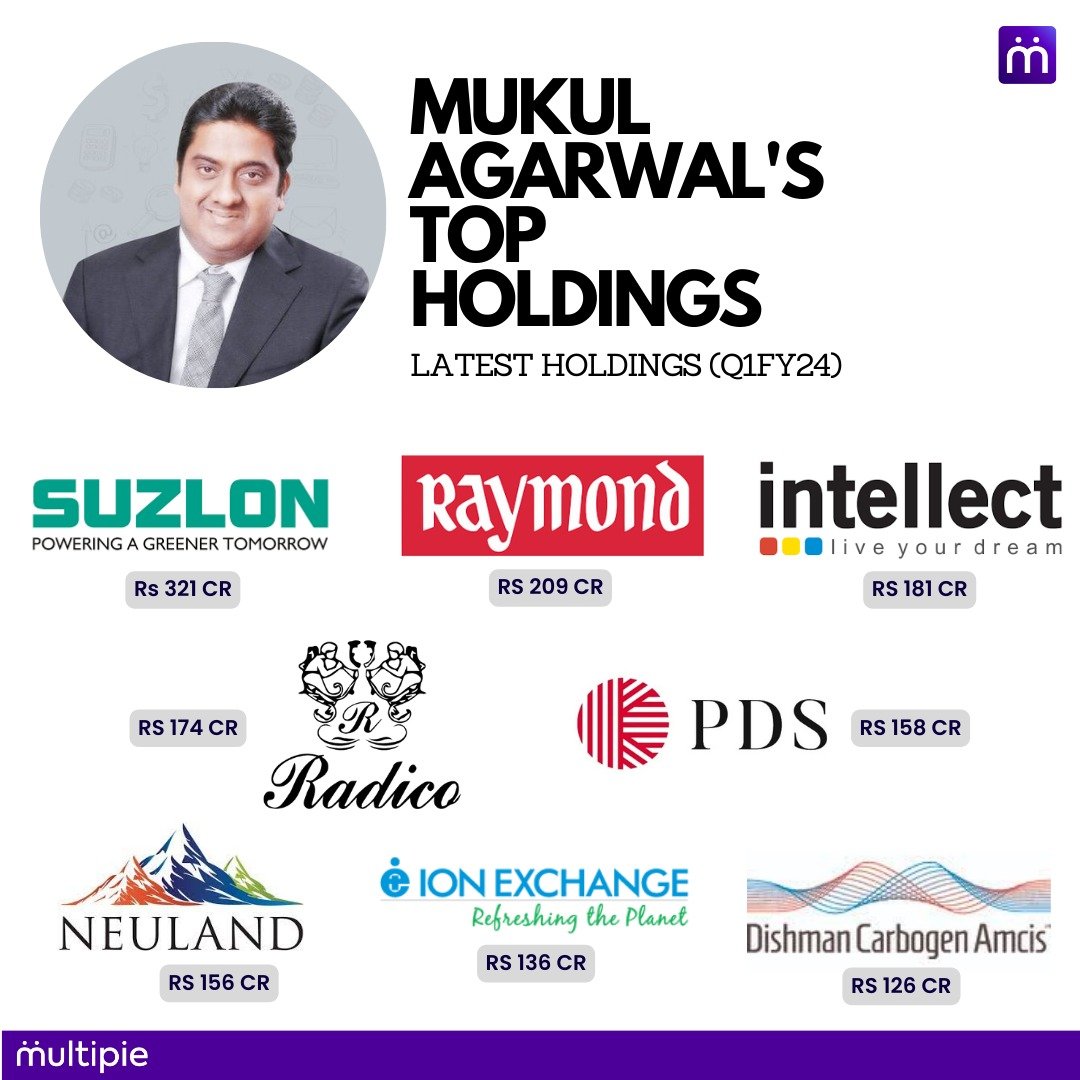 We compiled 𝐥𝐚𝐭𝐞𝐬𝐭 𝐩𝐨𝐫𝐭𝐟𝐨𝐥𝐢𝐨 𝐨𝐟 𝐂𝐞𝐥𝐞𝐛𝐫𝐢𝐭𝐲 𝐢𝐧𝐯𝐞𝐬𝐭𝐨𝐫𝐬 in this thread🧵 1/ ...