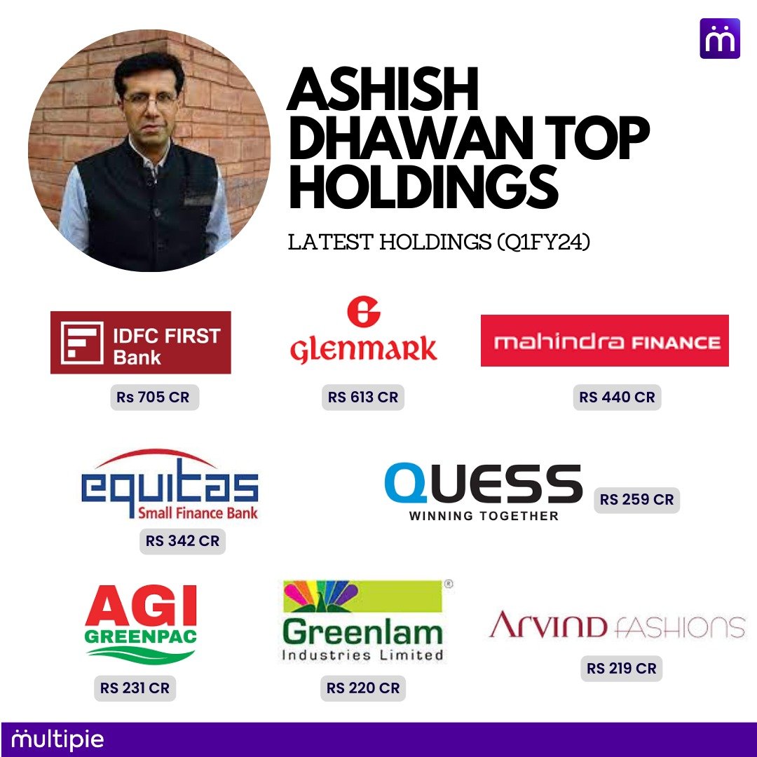 We compiled 𝐥𝐚𝐭𝐞𝐬𝐭 𝐩𝐨𝐫𝐭𝐟𝐨𝐥𝐢𝐨 𝐨𝐟 𝐂𝐞𝐥𝐞𝐛𝐫𝐢𝐭𝐲 𝐢𝐧𝐯𝐞𝐬𝐭𝐨𝐫𝐬 in this thread🧵 1/12 https://t.co/6jOFr9qyGT ...